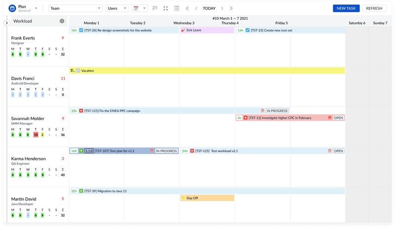 ActivityTimeline | Educational Videos